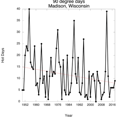 The Changing Character of Wisconsin’s Heat Waves | Wisconsin State ...