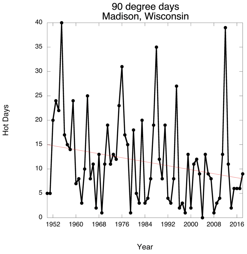 The Changing Character of Wisconsin’s Heat Waves | Wisconsin State ...