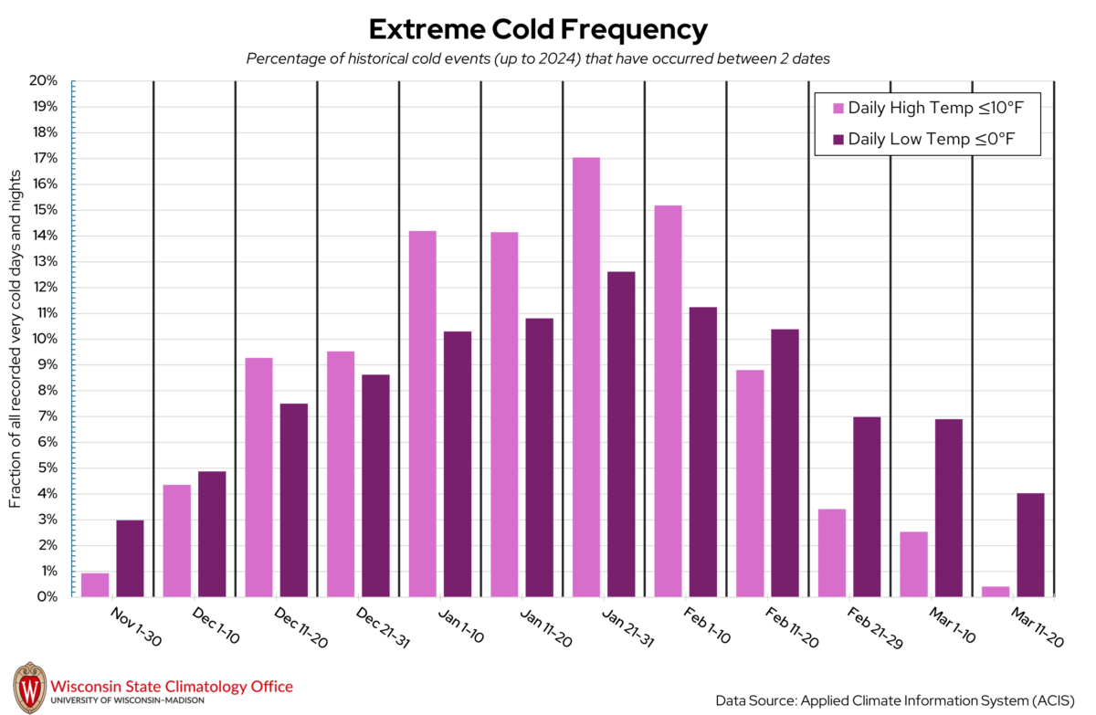 Ashland County Climate Profile | Wisconsin State Climatology Office