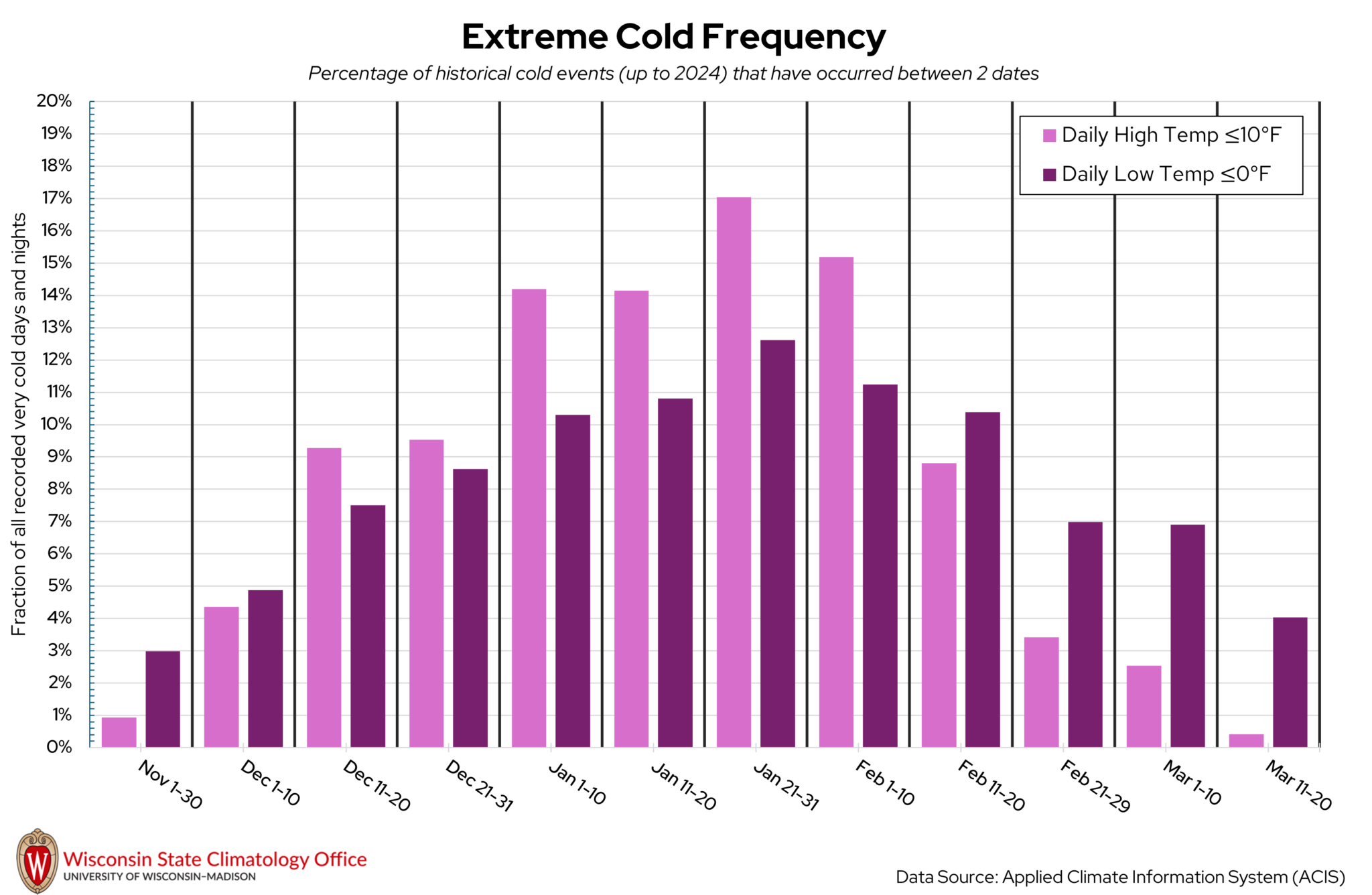 Ashland County Climate Profile | Wisconsin State Climatology Office