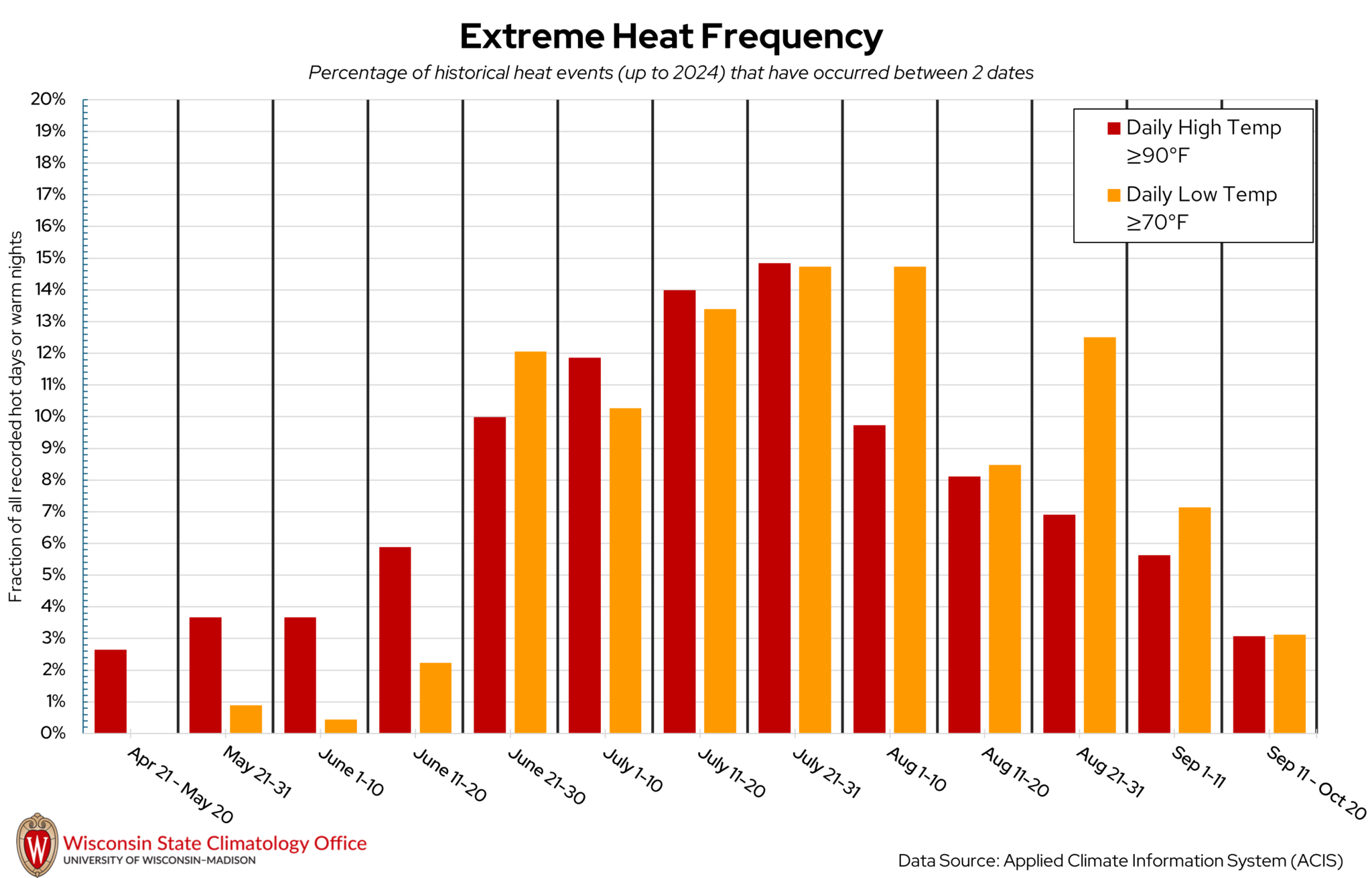 Ashland County Climate Profile | Wisconsin State Climatology Office