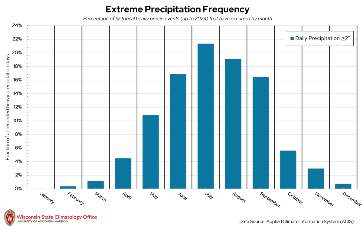 Ashland County Climate Profile | Wisconsin State Climatology Office