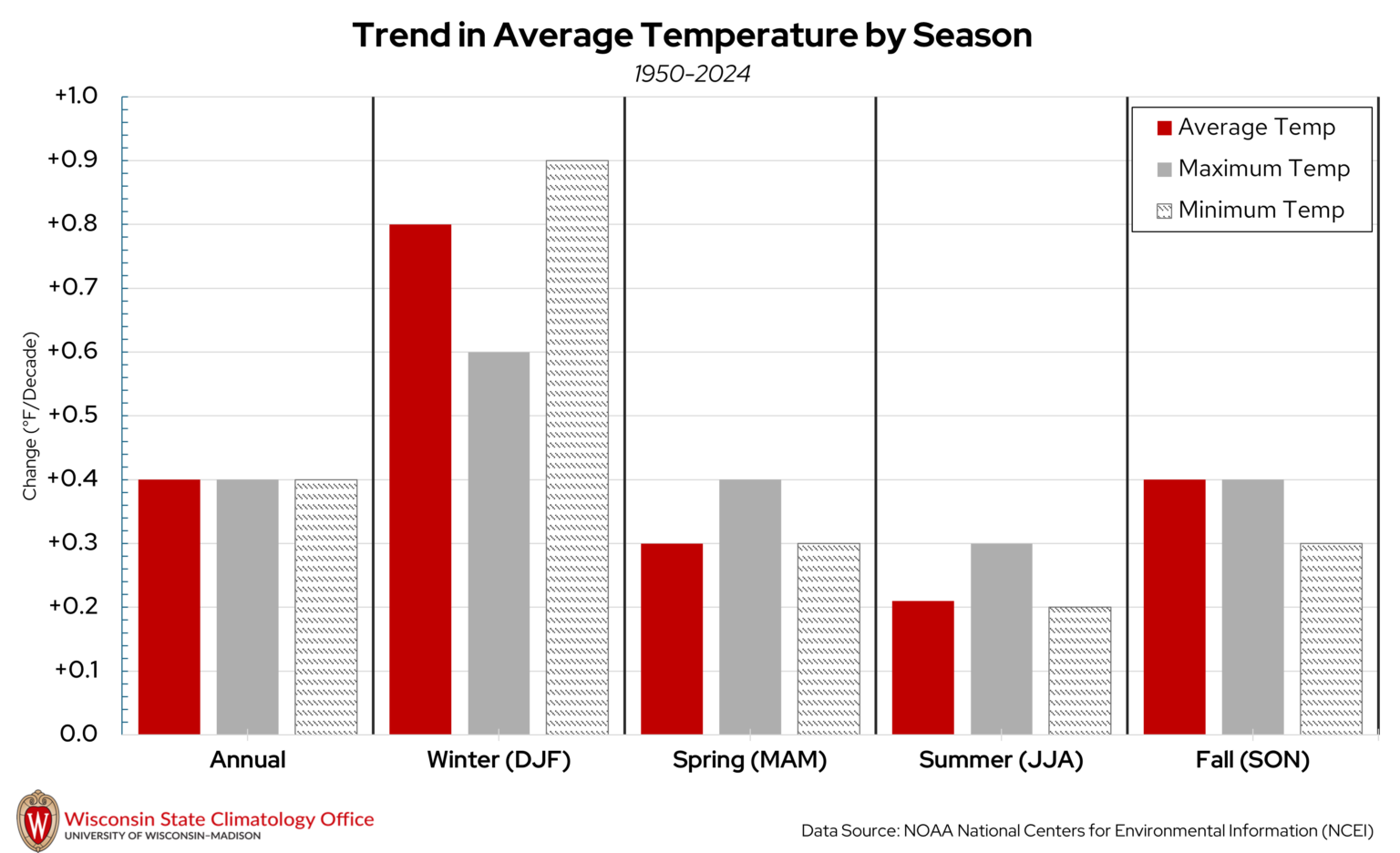 Ashland County Climate Profile | Wisconsin State Climatology Office