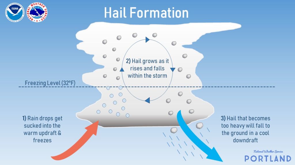 Highlighting Wisconsin's Hail History | Wisconsin State Climatology Office