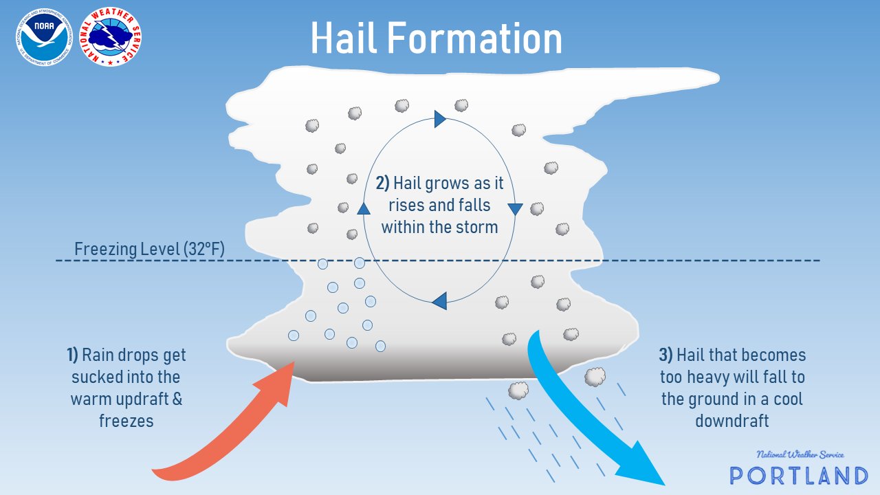 Highlighting Wisconsin's Hail History | Wisconsin State Climatology Office