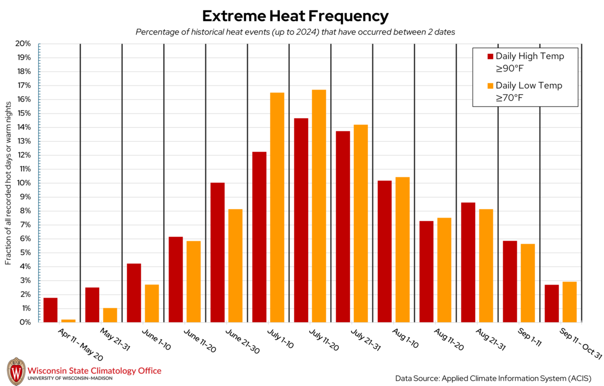 Juneau County Climate Profile | Wisconsin State Climatology Office