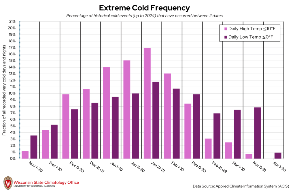 Oneida County Climate Profile | Wisconsin State Climatology Office