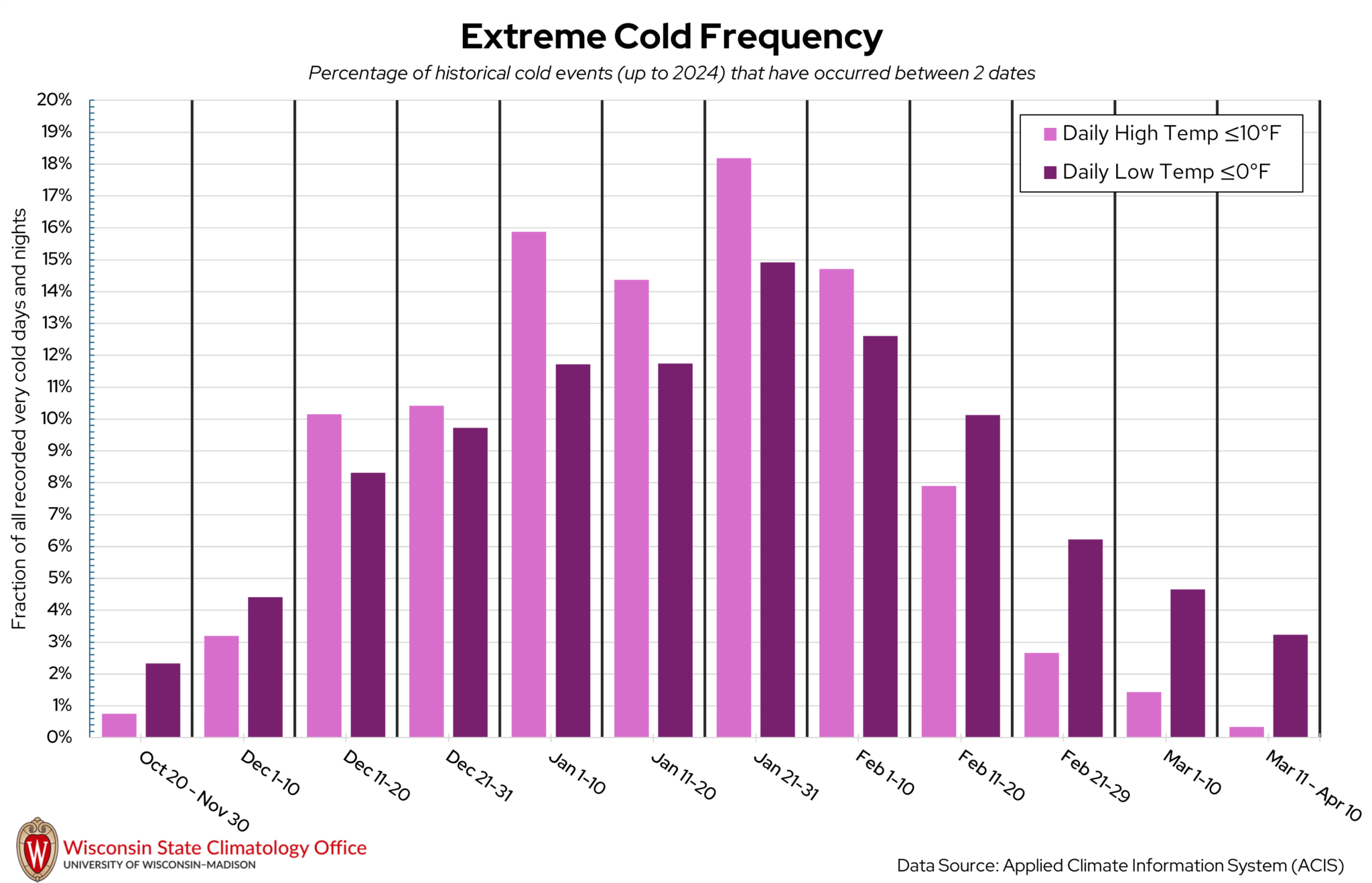 Vernon County Climate Profile | Wisconsin State Climatology Office
