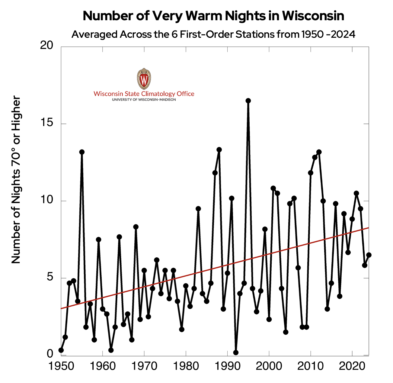 Sneaky Trend in Wisconsin's Summer Heat | Wisconsin State Climatology ...