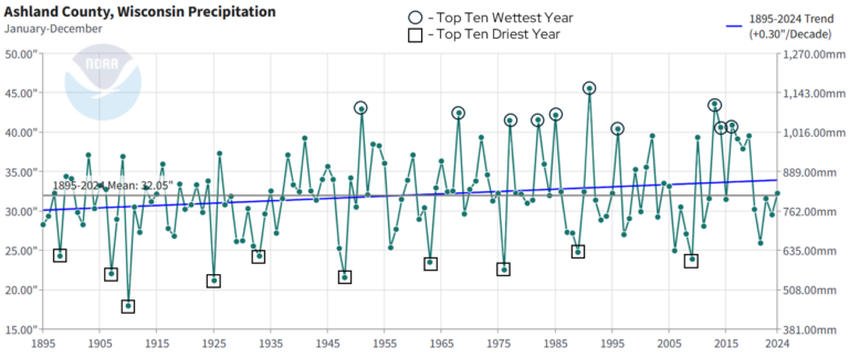 Ashland County Climate Profile | Wisconsin State Climatology Office