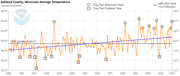 Ashland County Climate Profile | Wisconsin State Climatology Office
