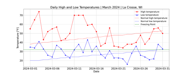 March 2024 Climate Summary | Wisconsin State Climatology Office
