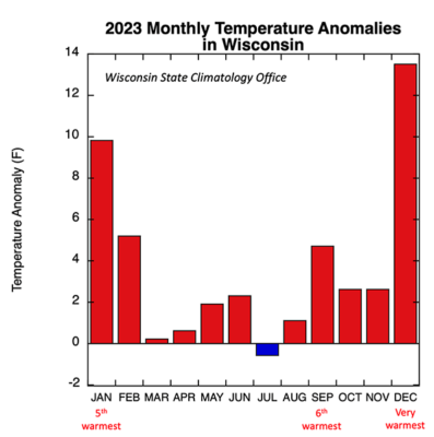 Wisconsin Year-End Climate Synopsis for 2023 | Wisconsin State ...